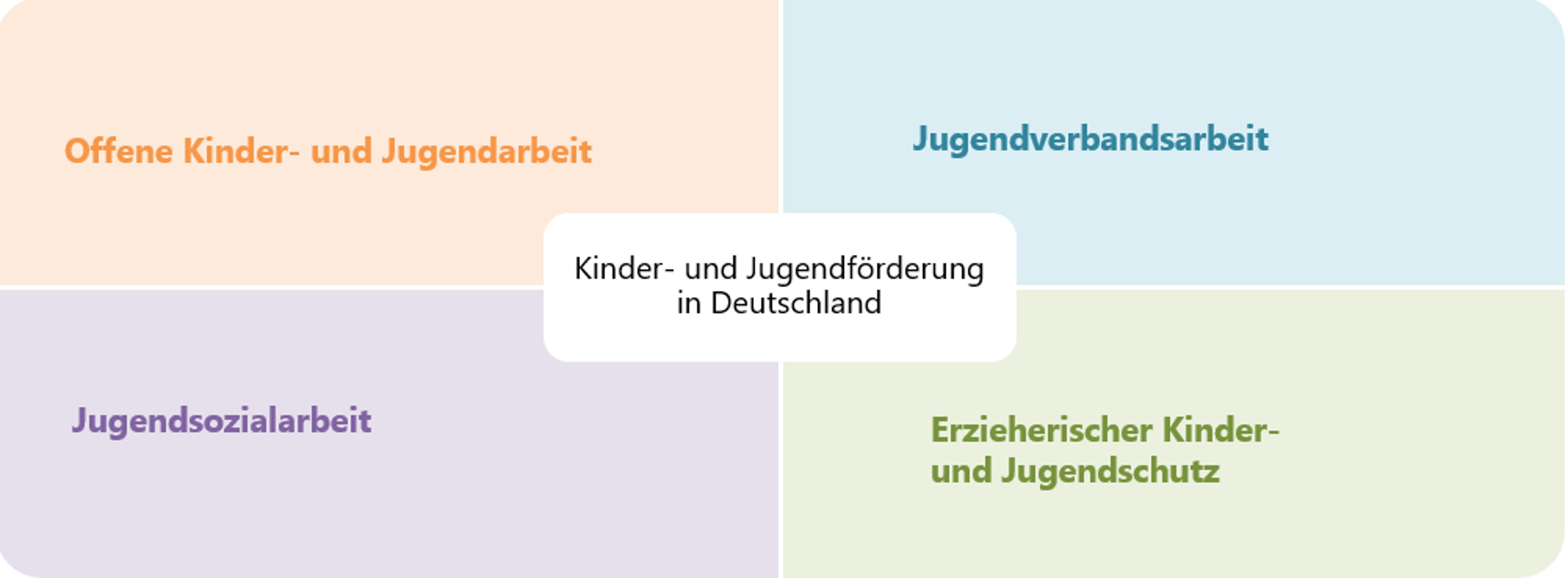Kinder- und Jugendförderung | Stadt Beckum